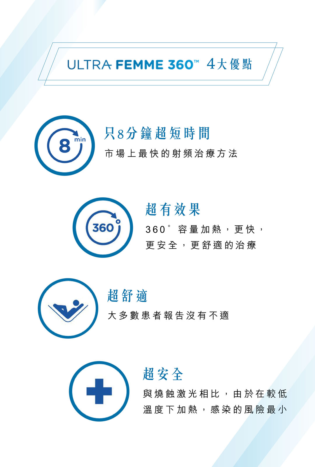 Ultra 360 Femme 全方位超頻緊緻 - NuMe Day Procedure Center